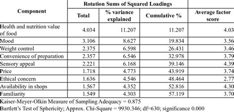 principal component analysis download table