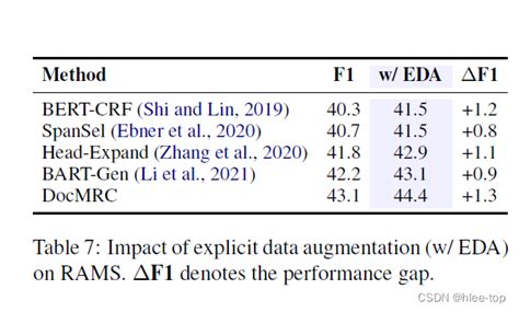 论文笔记 emnlp 2021 machine reading comprehension as data augmentation a