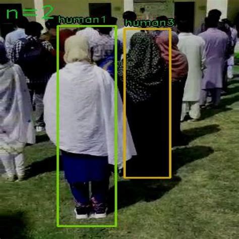 Deteksi Orang Object Detection Dataset And Pre Trained Model By Trial