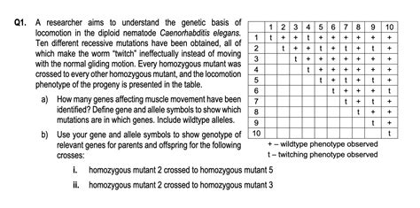 Solved There Is No More Information To Give It S All In The Chegg Com