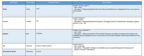 Terraform Azure Coding — Naming Convention And Resource Creation