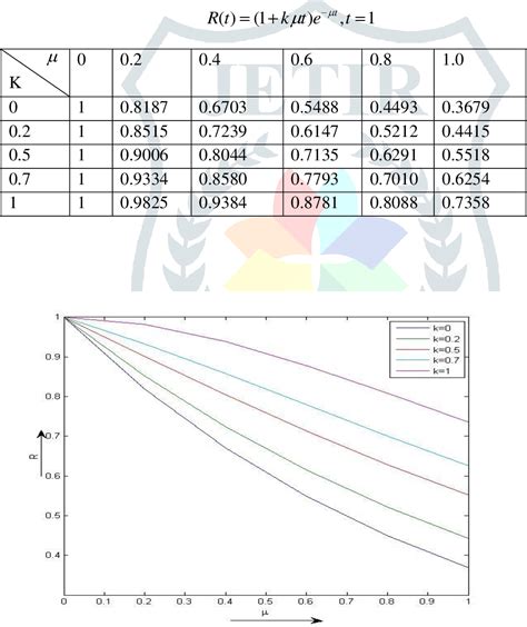 Figure 1 From Analysis Of Imperfect Fault Coverage Reliability Of A System Semantic Scholar