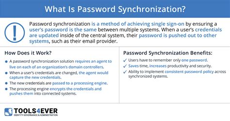 what is password synchronization tools4ever