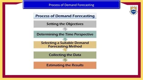 Bef Economics And Demand Forecasting Importance Ppt
