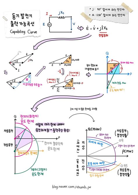 전기기기 요점정리 1장 직류기 2장 동기기 For 전기기사 필기 And Ncs 전공 네이버 블로그