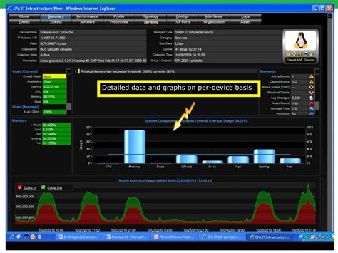 Ppt Technologies Server Virtualization Infrastructure And Application Monitoring Powerpoint
