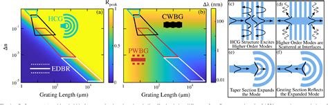 Figure 1 From On Topology Optimization Strategies For Ultra Compact