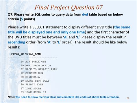 Solved Q7 Please Write Sql Codes To Query Data From Dvd