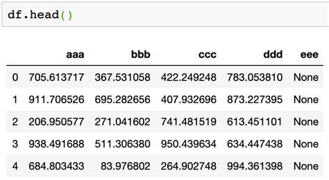 Python Pandas 遍历DataFrame的正确姿势 速度提升一万倍 知乎