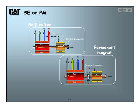 Solution Generators Principle Permanent Magnet Schematic Flashing The