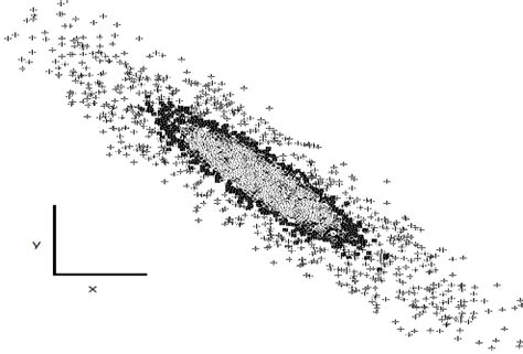 Gaussian Dataset In Fig Gaussian Dataset In Download Scientific