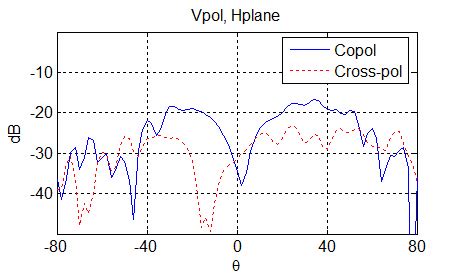 27 Array Pattern Without Calibration Download Scientific Diagram