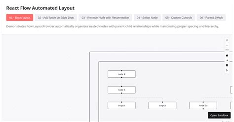 React Flow Automated Layout Codesandbox