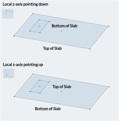 Slab On Grade Example SkyCiv Engineering