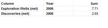 Sum Of Average In Spotfire Calculated Column Stack Overflow