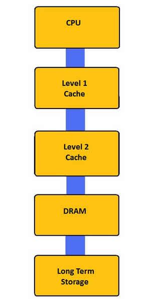 Techware Labs Articles System Cache Explained Techware Labs Articles System Cache Explained