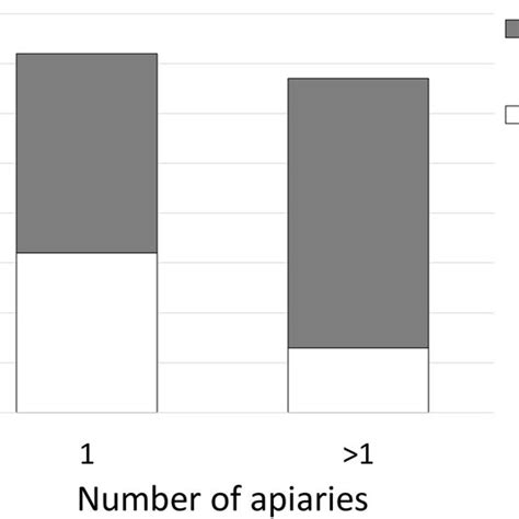 Identification Of Worlwide Unique Csd Alleles And Their Distribution Download Scientific