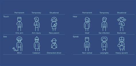 Headless In Times Of Accessibility Smashing Magazine