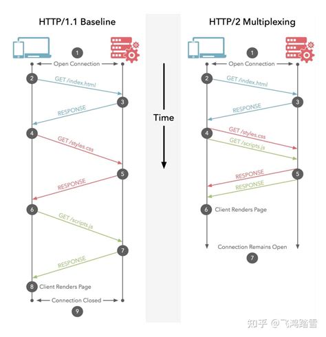 Grpc 流式传输极简入门指南 知乎