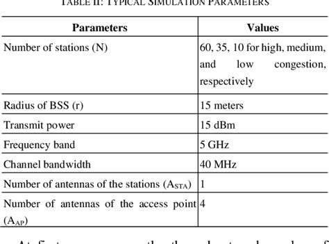 Figure 1 From A Proportional Scheduling Protocol For The Ofdma Based Future Wi Fi Network