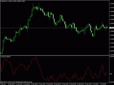 Spike Detector Indicator Top Free Mt5 Indicators Mq5 And Ex5 Best