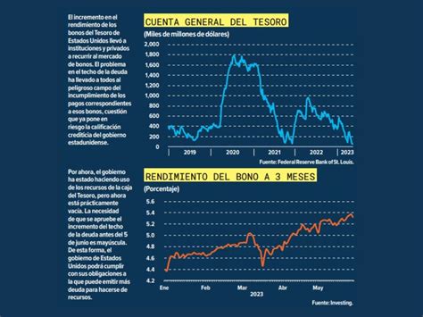 Techo De Deuda Qué Pasaría Si Eu Incumple El Pago