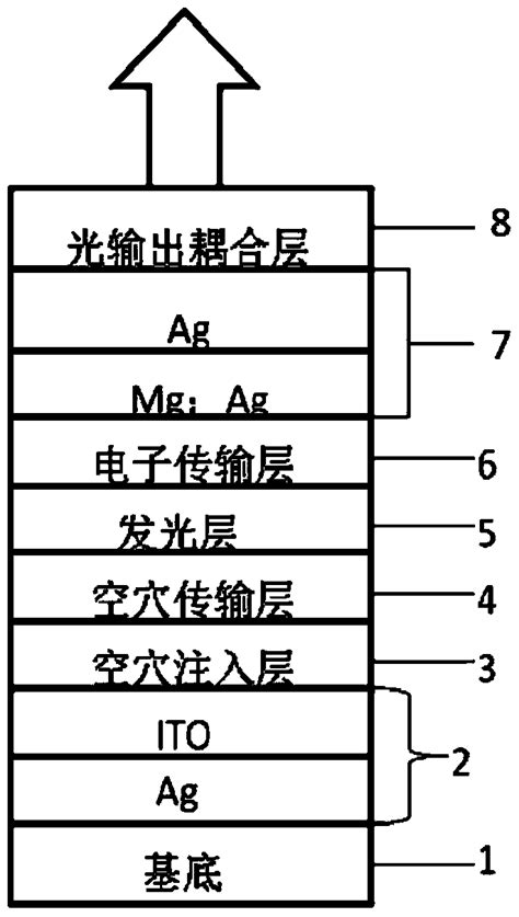 A Top Emitting Oled Device With Improved Viewing Angle Characteristics Eureka Patsnap