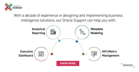 Cambridge Technology Ct On Linkedin Oracle Oraclesupport Oraclegoldpartner