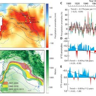Locations Climate Proxy Data And Historical Context A Observed Download Scientific