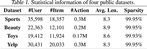 Table 1 From End To End Learnable Clustering For Intent Learning In