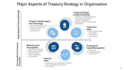 Treasury PowerPoint Templates Slides And Graphics