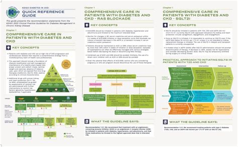 Chris Memering On Linkedin So Used To Seeing New Adaeasd Guidelines Annually And Just Learned