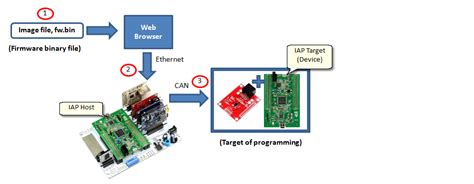 Stm32f4 Target Demos Waijung Demos Network Firmware Upgrade