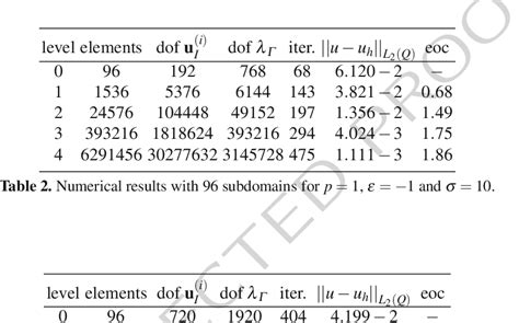 Table 2 From A Dg Space Time Domain Decomposition Method 2 Semantic Scholar