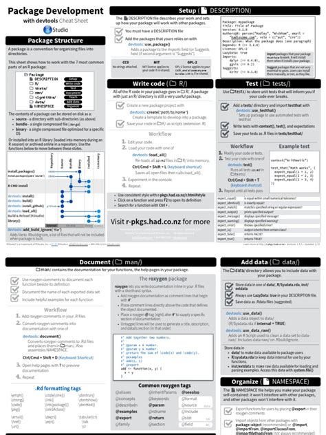 r cheatsheet devtools pdf namespace computer file
