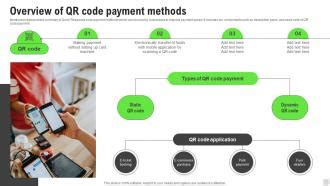 Overview Of QR Code Payment Methods Implementation Of Cashless Payment PPT Example