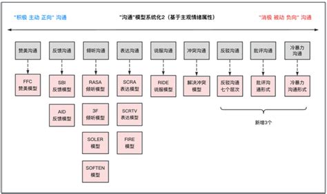 模型建构的方法论 知乎