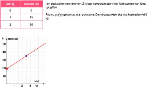 Dynamic And Interactive Example TP2 Download Scientific Diagram