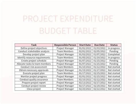 Free Project Income And Expenditure Table Templates For Google Sheets And Microsoft Excel