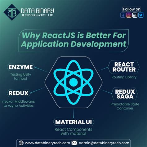 Databinary Technology Pvt Ltd On Linkedin Reactjs Webdevelopment Webapplicationdevelopment