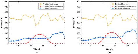 A Modified Particle Swarm Algorithm For The Multi Objective