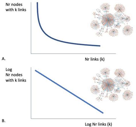 figure 1 from hierarchical network structure as the source of power law