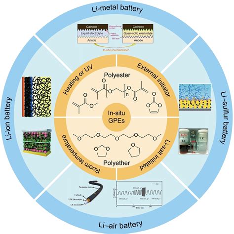 Batteries And Supercaps Vol 6 No 6 Chemistry Europe