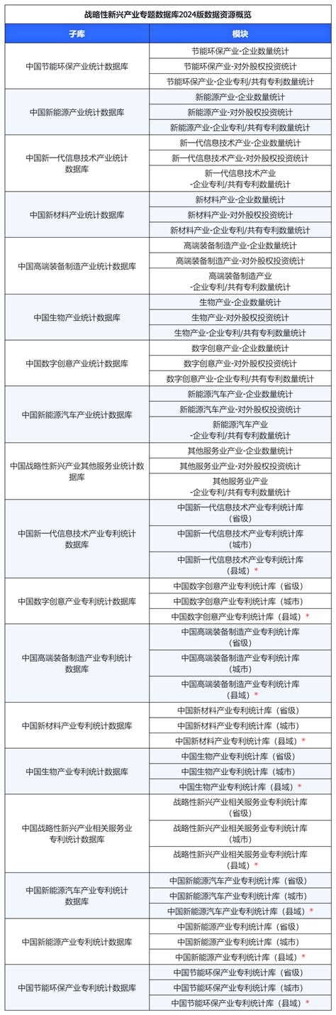 数据资源 企研·数据库资源汇总（2024 07） 浙大卡特 企研中国涉农研究数据库 csdn博客
