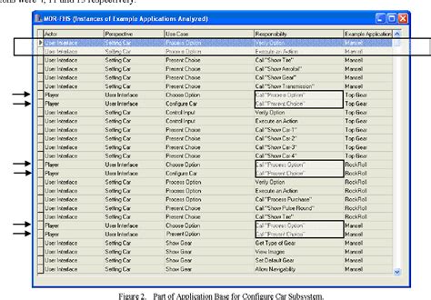 Figure 2 From Measuring Reuse During The Analysis Phase Of Domain Framework Development