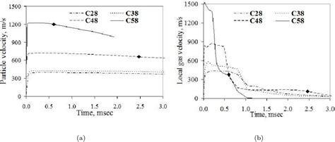 figure 1 from simulation of blast wave propagation and particle motion