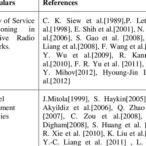 Flowchart For Basic Pso Algorithm Download Scientific Diagram