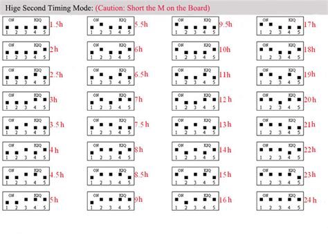 Buy Online Timer Switch Controller Adjustable Delay Module