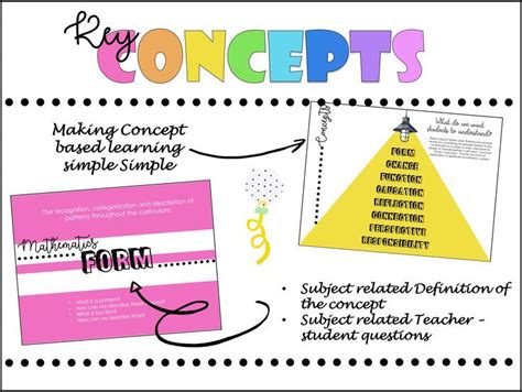 Ib Pyp Key Concepts Posters Ib Pyp Concept Mathematics