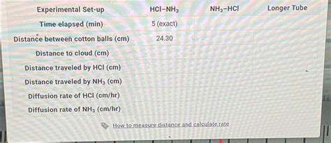 Solved How To Measure Distance And Calculate Rate Chegg Com